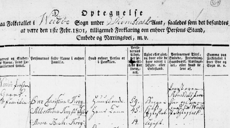 Norwegian Genealogy and then some - Genealogy, history and culture from ...